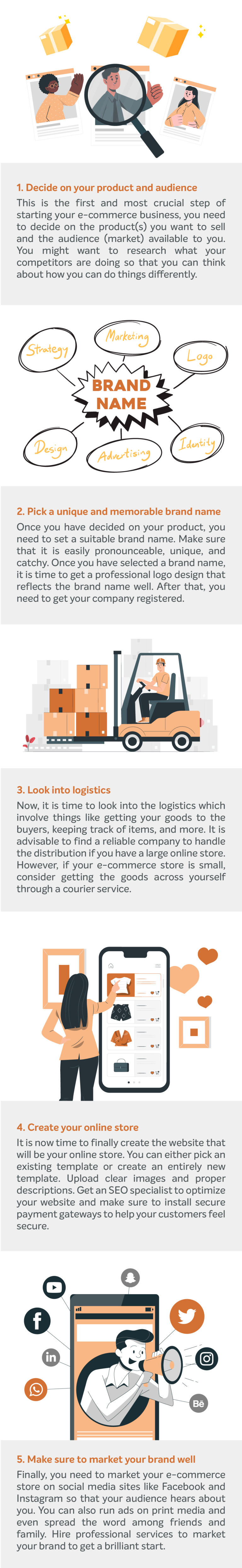 Here's How You Can Easily Start Your Own e-Commerce Business | InCred